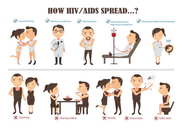 HIV patients diagnosed at advanced stages are more likely to transmit ...