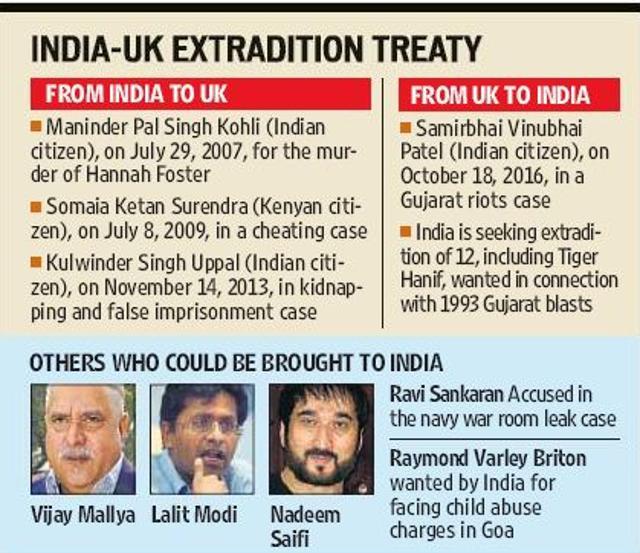 Britain extraditing 2002 Gujarat riots accused to India to face trial ...