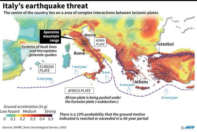 Italy reels as new earthquake sows terror, flattens historic basilica ...