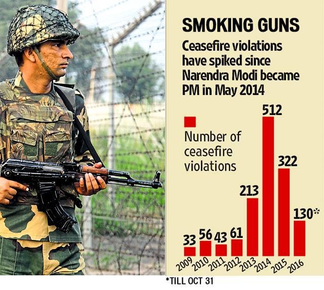 India’s ‘unprovoked firing’ across LoC ‘naked aggression’: Pak PM ...