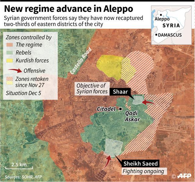 Syria army closes in on key Aleppo district | World News