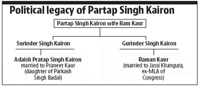 Builder of Punjab: The lost legacy of Partap Singh Kairon | Hindustan Times