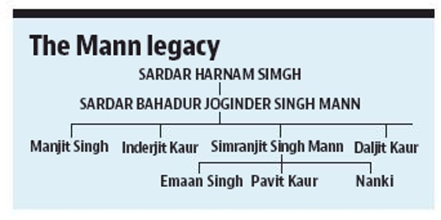 daljit kaur mann