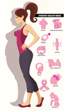 Are you packing a paunch? Here’s how you can keep from getting ‘overfat ...