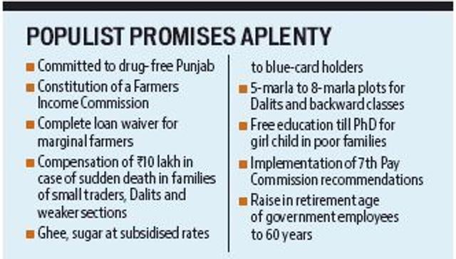 Manifesto out: BJP promises Rs 5 lakh to terrorism-hit families in Punjab | Hindustan Times