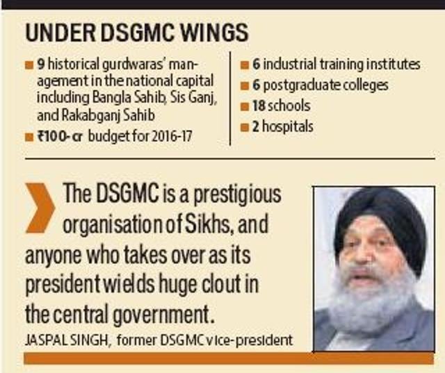What’s at stake in DSGMC? Religious clout, a moneyed organisation, and ...