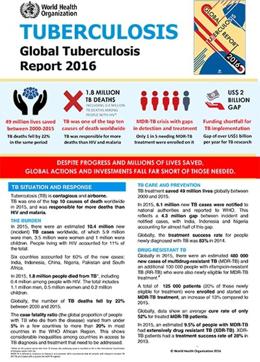 World Tuberculosis Day: All the facts and figures you should know | Health