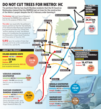HC to MMRDA: Submit latest Metro-3 plan that excludes children’s park ...
