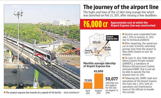 How Delhi’s airport express line scripted a comeback | Latest News Delhi