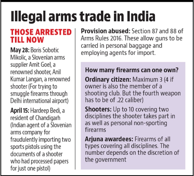How Indian shooters and foreign middlemen smuggled hundreds of illegal ...