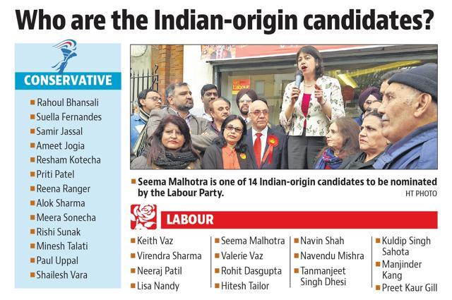 UK poll: Conservative party nominates 13 Indian-origin candidates ...