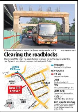 U-shaped pillars will allow smooth traffic flow under RTR flyover in ...
