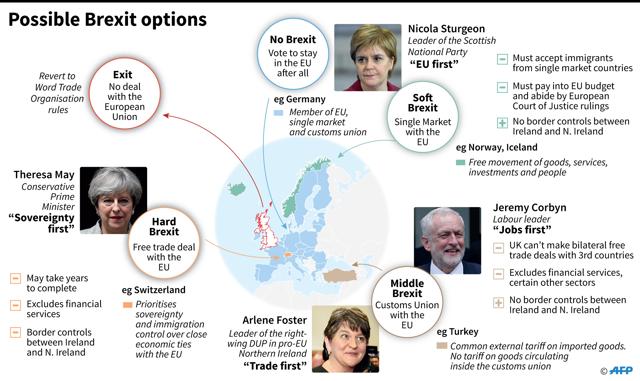 So it begins: Britain kicks off Brexit negotiations with European Union ...