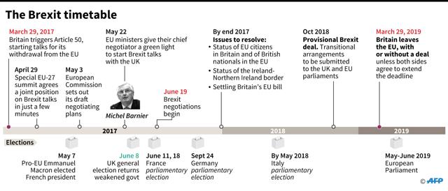 So it begins: Britain kicks off Brexit negotiations with European Union ...