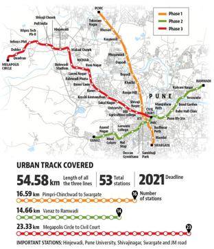 Sixteen years on, no sign of Pune Metro taking off | Hindustan Times