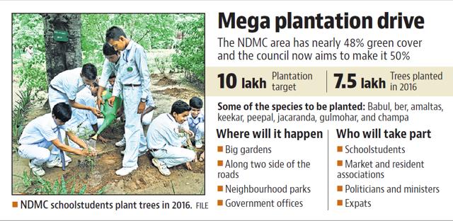 Mega green drive: NDMC areas to get 10 lakh more trees | Latest News ...
