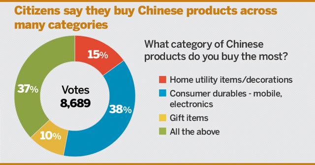 Indian consumers want imported Chinese products to clear quality ...