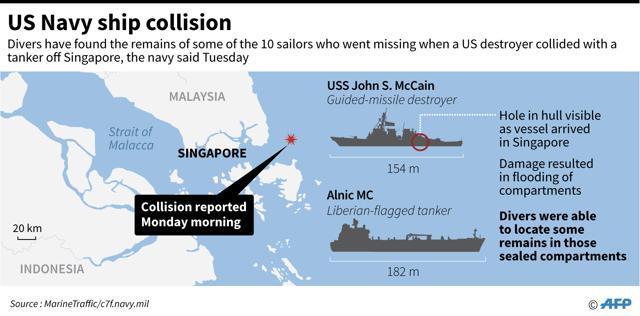 US Navy collisions: Seventh Fleet commander removed from post | World News