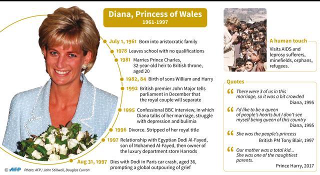 Britain’s Princes William, Harry visit new memorial of Princess Diana ...