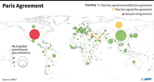 World carbon emissions set to rise 2% to record high of 37 billion ...