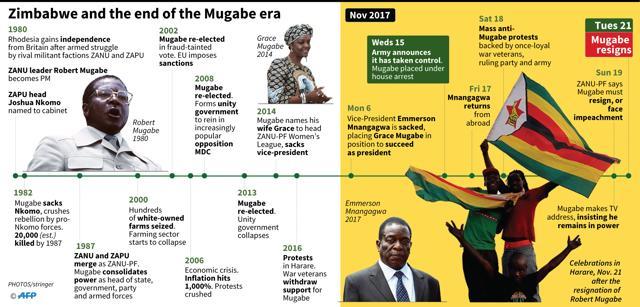 Free speech in Zimbabwe parliament after 37 years of oppression | World ...