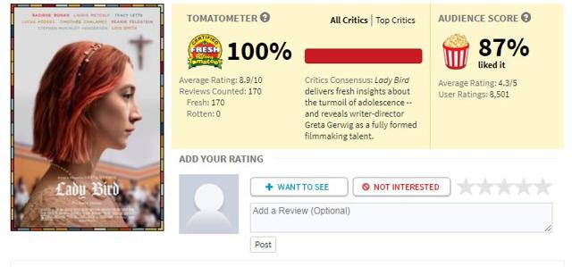 Lady Bird Is Now The Best Reviewed Movie Ever On Rotten Tomatoes