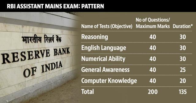 RBI assistant mains exam 2017: Preparation strategy | Hindustan Times