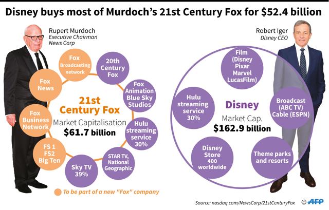 Disney-Fox merger: Ryan Reynolds wants to uncork the sexual tension ...