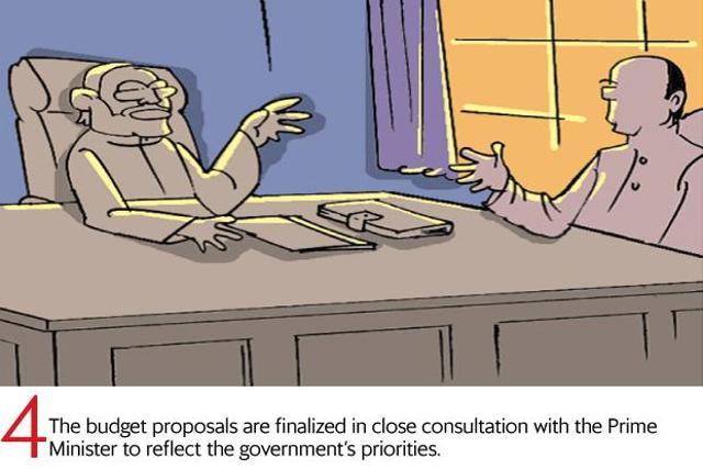 Decoding the budget-making process, through a comic strip | Business News