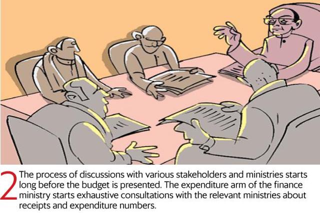 Decoding the budget-making process, through a comic strip | Business News