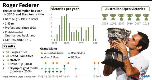 Roger Federer the greatest ever? He would lose to McEnroe and Borg ...