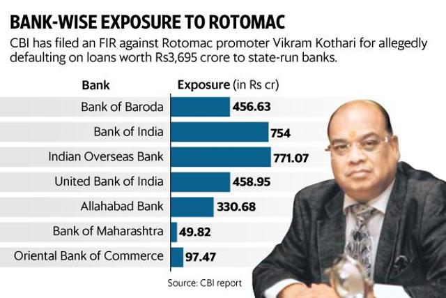 Rotomac case: Allahabad DRT indicted banks of gross misconduct and ...