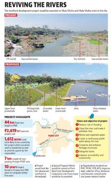 Pune Muncipal Corporation approves riverfront development project for ...