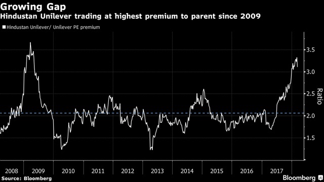 Like India consumer stocks? Their global peers are a lot cheaper ...