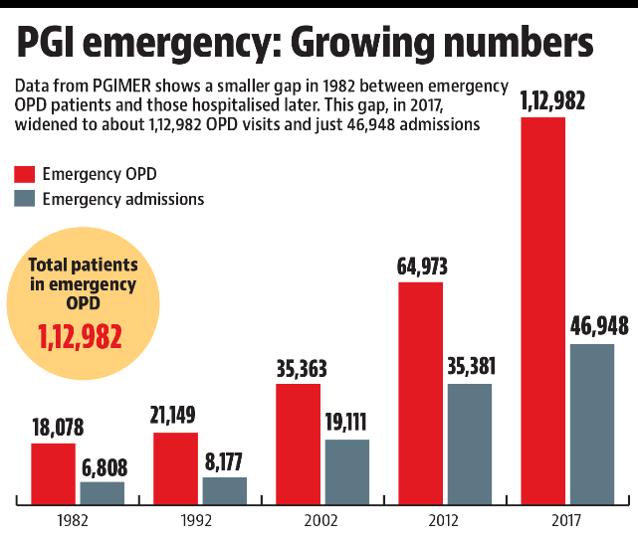 HT Spotlight: One doctor for 30 patients, it’s a pressure cooker ...
