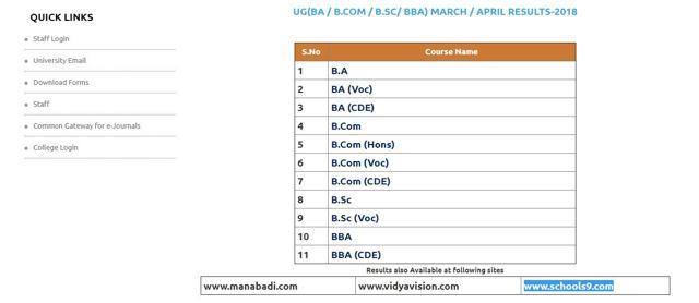 ANNOUNCED! Osmania University degree results declared, here’s direct ...