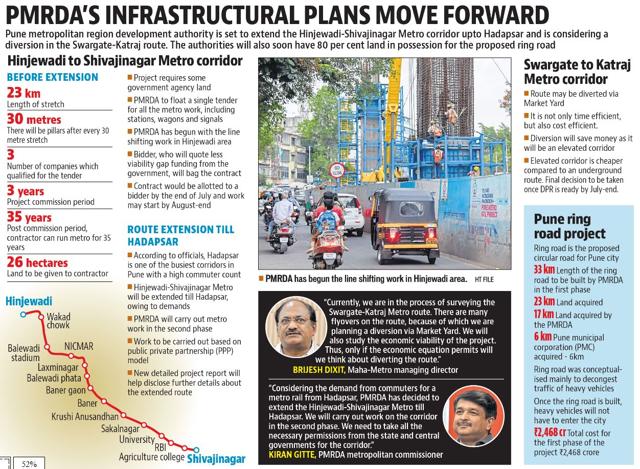 Hinjewadi-Shivajinagar Metro route to be extended till Hadapsar: PMRDA ...