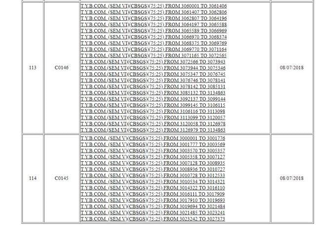 Mumbai University TYBCom semester VI and V result announced at mu.ac.in ...