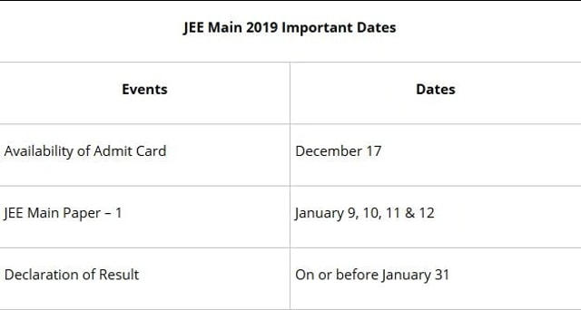 JEE Main 2019 admit card to be released on this date, check here ...