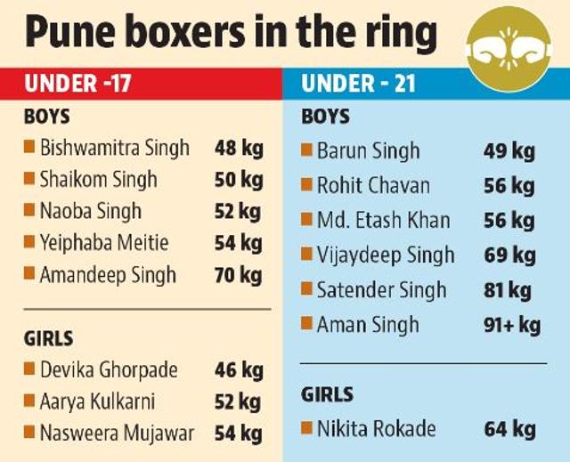 Sparring with boys helped Pune boxer Devika to box taller and senior ...