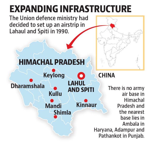 Himachal pushes plan for airport construction near China border ...