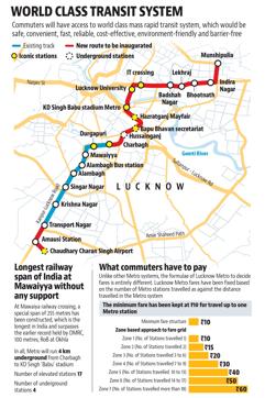 Lucknow Metro set to cross another milestone | Hindustan Times