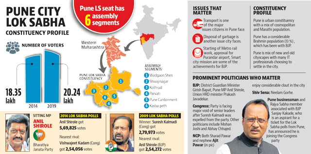 Pune Lok Sabha 2019 constituency: Can the BJP-Sena end hopes of a ...