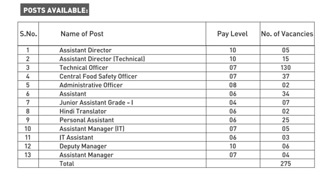 FSSAI Recruitment 2019: Apply for 275 officer post online, check latest ...