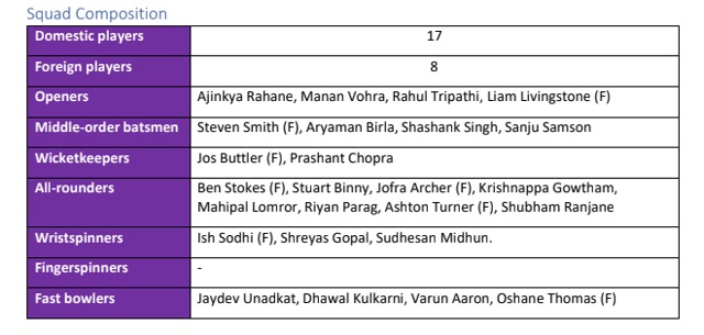 IPL 2019: Squad composition of all 8 franchises | Cricket