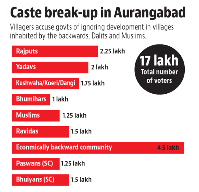 Lok Sabha Elections 2019 Caste Beats Burning Issues In Battle For