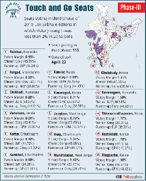 All you need to know about phase 3 of Lok Sabha elections | Hindustan Times