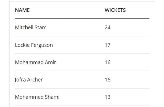 ICC World Cup 2019 updated points table - India’s defeat brings bad ...