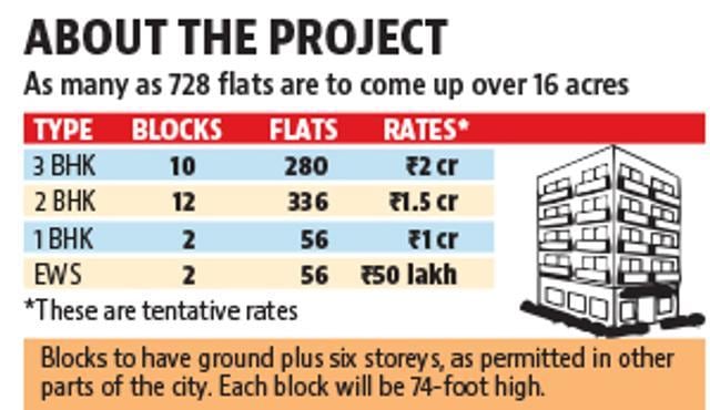 UT administration denies permission to high-rise buildings in CHB ...