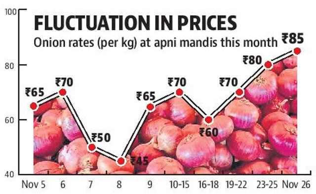 Onion prices surge to ₹85 per kg in Chandigarh | Hindustan Times
